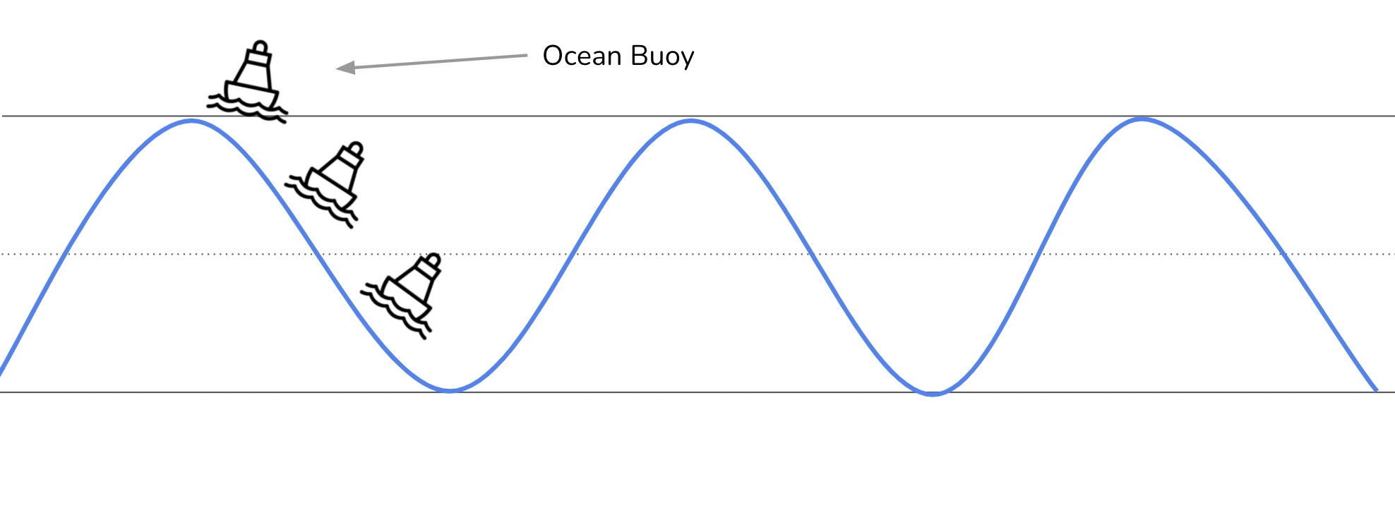 Surf Report Data – Surf Economics